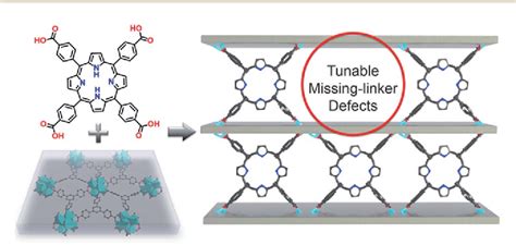 Figure 5 From Mixed Linker Strategy For The Construction Of Multifunctional Metalorganic