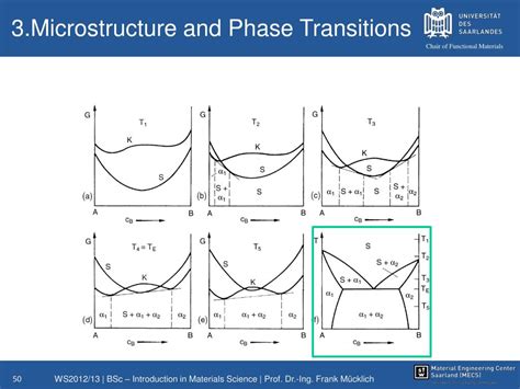 Ppt 3microstructure And Phase Transitions Powerpoint Presentation