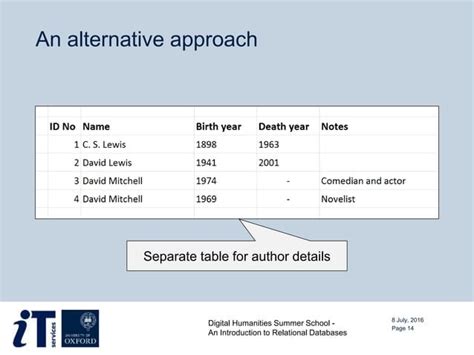 Introduction To Relational Databases Pptx