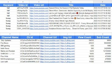 Extract Youtube Viral Data Against Your Given Keyword By Mahshah Fiverr