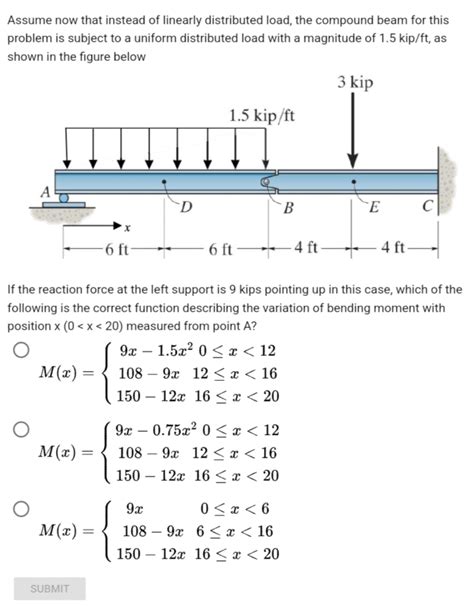 Solved Assume Now That Instead Of Linearly Distributed Load