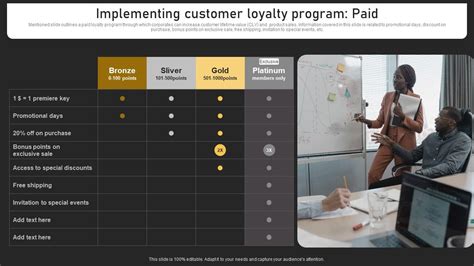 Implementing Customer Loyalty Program Paid Strengthening Customer Loyalty By Preventing Ppt Template