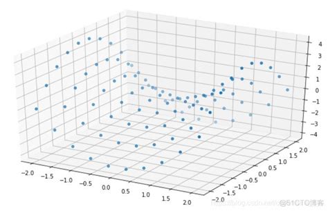 Python 绘制三维曲线 Python 如何画三维曲线图mob6454cc762e37的技术博客51cto博客