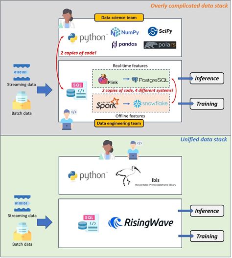 yingjun wu on linkedin if you want to develop ai ml applications you definitely need to do…