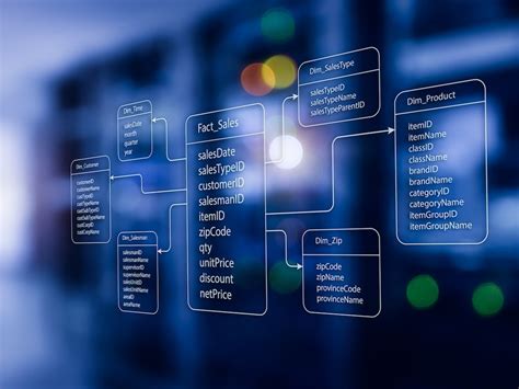 Advanced data model containing required measures and calculations you need | Upwork