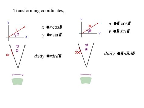 Ppt Circular Symmetry And Hankel Transforms In Polar Coordinates