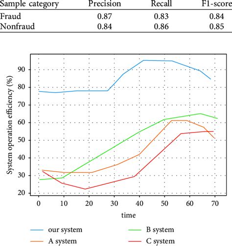 Classification Performance Of Deep Learning Models On Two Types Of Mdanda Download Scientific