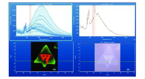 Raman Hyperspectral Data Set Upper Left Of 2d Mos 2 Reflected White