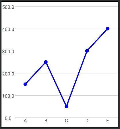 GitHub MahmoudIbrahim Android Compose Charts This Is An Open Source Library Used To Draw