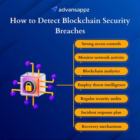 Advansappz On Linkedin Blockchain Security Data Breaches Business Cybersecurity
