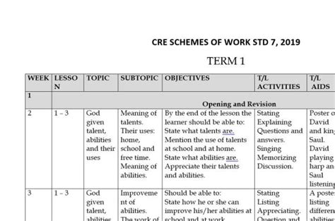 Std 7 Cre Schemes Of Work 2019 Class Seven Term 1 2 3
