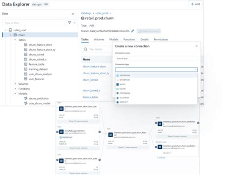 databricks unity catalog 데이터 거버넌스 databricks