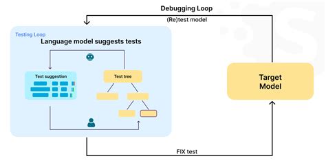How To Build A Large Language Model Step By Step Guide