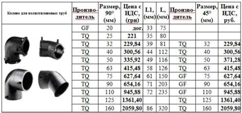 Фитинги для полиэтиленовых труб - каталог, цены, фото