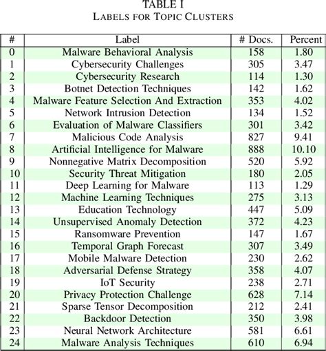 Table I From Domain Specific Retrieval Augmented Generation Using