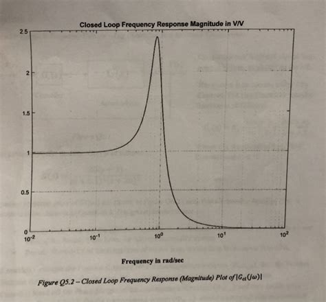 Second Order Dominant Poles Model In S Domain And In