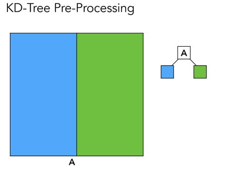 计算机图形学十三：加速光线追踪（kd Tree And Bounding Volume Hierarchy） Csdn博客