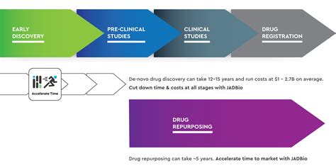 Jadbio Accelerate Biomarker Discovery Automl