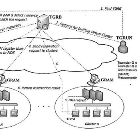a conceptual diagram of a peer to peer computing environment