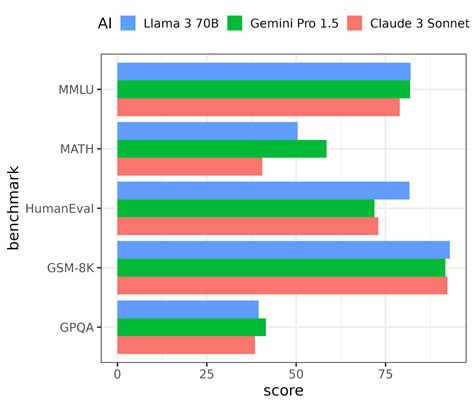 What is Llama 3? The Experts' View on The Next Generation of Open Source LLMs | DataCamp