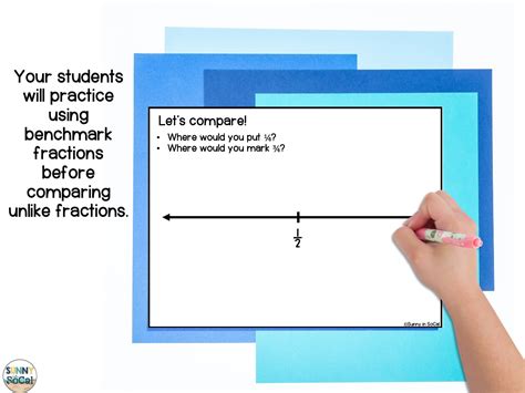 Comparing And Ordering Fractions Made By Teachers