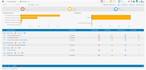 Fortra™s Core Impact Penetration Testing Cybersecurity Excellence