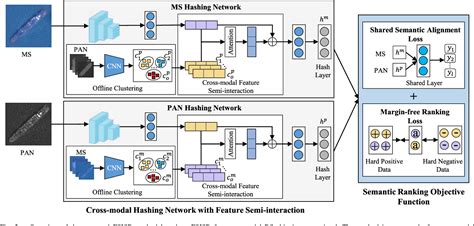 figure 2 from cross modal hashing with feature semi interaction and