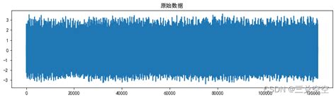 滚动轴承故障检测 基于希尔伯特变换解调（python实现） 希尔伯特解调方法 csdn博客