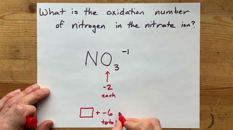 Nitrate Ion