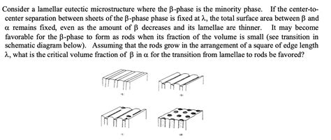 Solved Consider A Lamellar Eutectic Microstructure Where The
