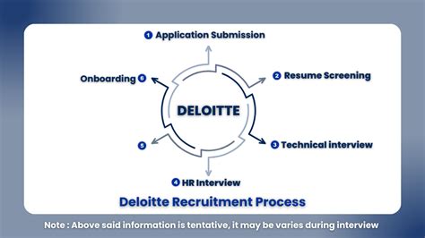 Deloitte Recruitment 2024 For Analyst Role