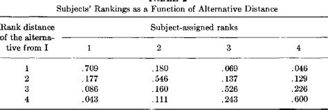 Table 2 From A Model For Analogical Reasoning Semantic Scholar