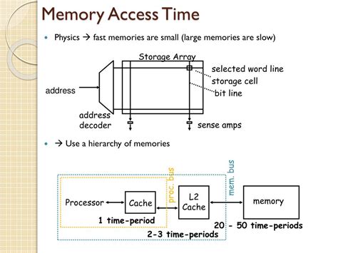 Ppt Eem 486 Computer Architecture Designing A Multicycle Processor Powerpoint Presentation