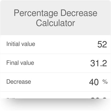 How To Calculate Decrease Percentage In Excel Design Talk