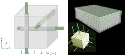 Left A Scheme Of A Scintillation Cube For The Superfgd Detector Download Scientific Diagram