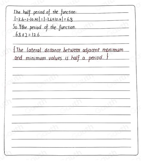 Solved Below Is The Graph Of A Trigonometric Function It Has A Minimum Point At 10 4 9 8