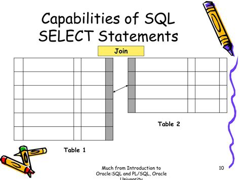 Ppt Basic Sql Statements Oraclesql Plus Commands Powerpoint