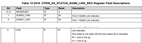 [dra829] Please Help Explain The Sgmii Register Processors Forum Processors Ti E2e Support
