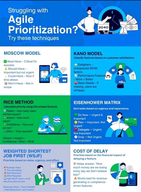 Useful Prioritization Techniques Nabil Albaydani