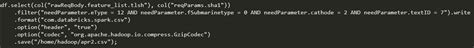 I Cannot See The Csv File I Have Saved Using Spark And Scala Stack