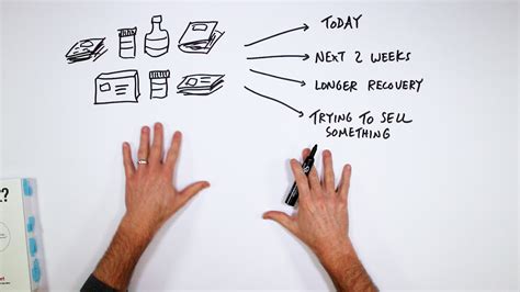 Stuck Diagrams Help Verbal To Visual