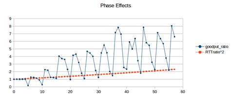 16 Network Simulations — An Introduction To Computer Networks
