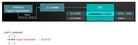 Making Something Out Of Zeros Alternative Primitive For Windows Kernel Exploitation