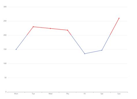 Echarts Orient Horizontal 知乎 Echarts Orient Horizontal 知乎