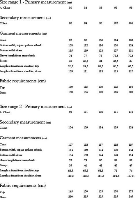 Mönsterfabriken Ester Pattern Size Range 1 Lakes Makerie