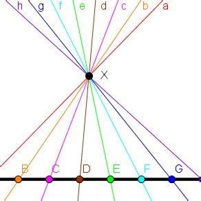 The Range Of Line X Is The Set Of Points A B C On The Line X The