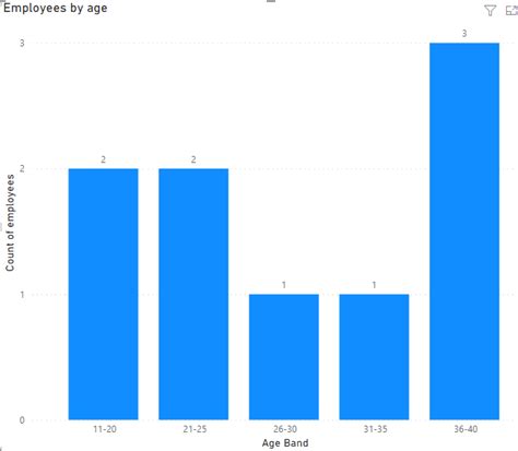 Age Banding In Power Bi Using Power Query Merge Queries Based On