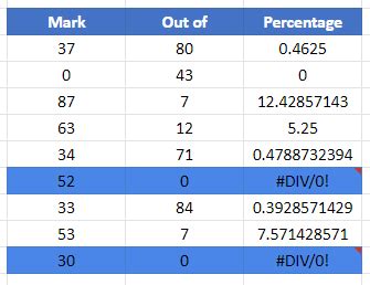Highlight Rows If Conditional Formatting Excel Google Sheets Automate Excel