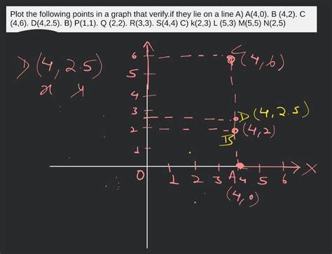 Plot The Following Points In A Graph That Verify If They Lie On A Line A