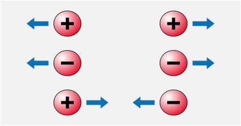 What Is Coulombs Law A Detailed Introduction